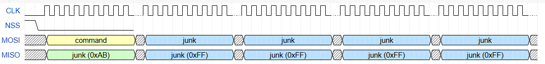 Stm32h7x Spi Slave Fifo Data Loading Stmicroelectronics Community