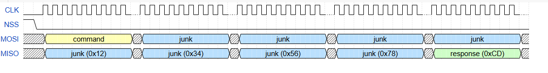 Stm32h7x Spi Slave Fifo Data Loading Stmicroelectronics Community