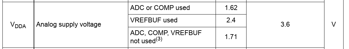 1.8V VDDA-Vref Voltage - STMicroelectronics Community