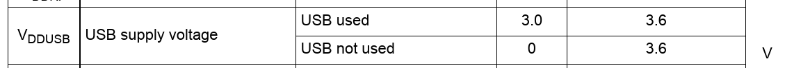 1.8V VDDA-Vref Voltage - STMicroelectronics Community