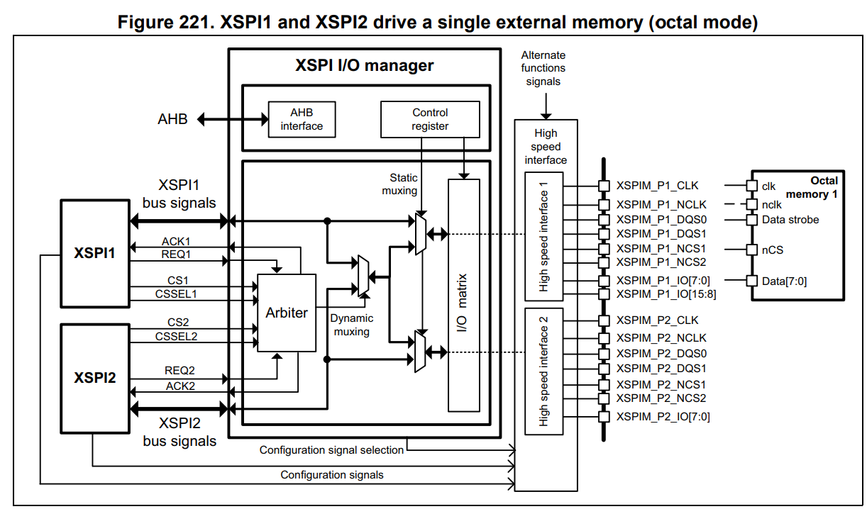 Solved External Ram For Framebuffer On Stm32h7s7l8 Stmicroelectronics Community 