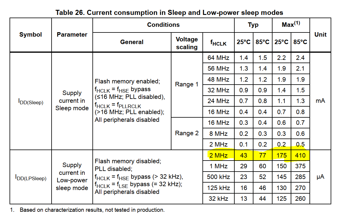 Power Consumption Calculations Stmicroelectronics Community
