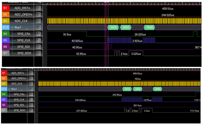 The values read back by STM32 HAL_SPI are all 0x ...