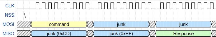Stm32h7x Spi Slave Fifo Data Loading Stmicroelectronics Community