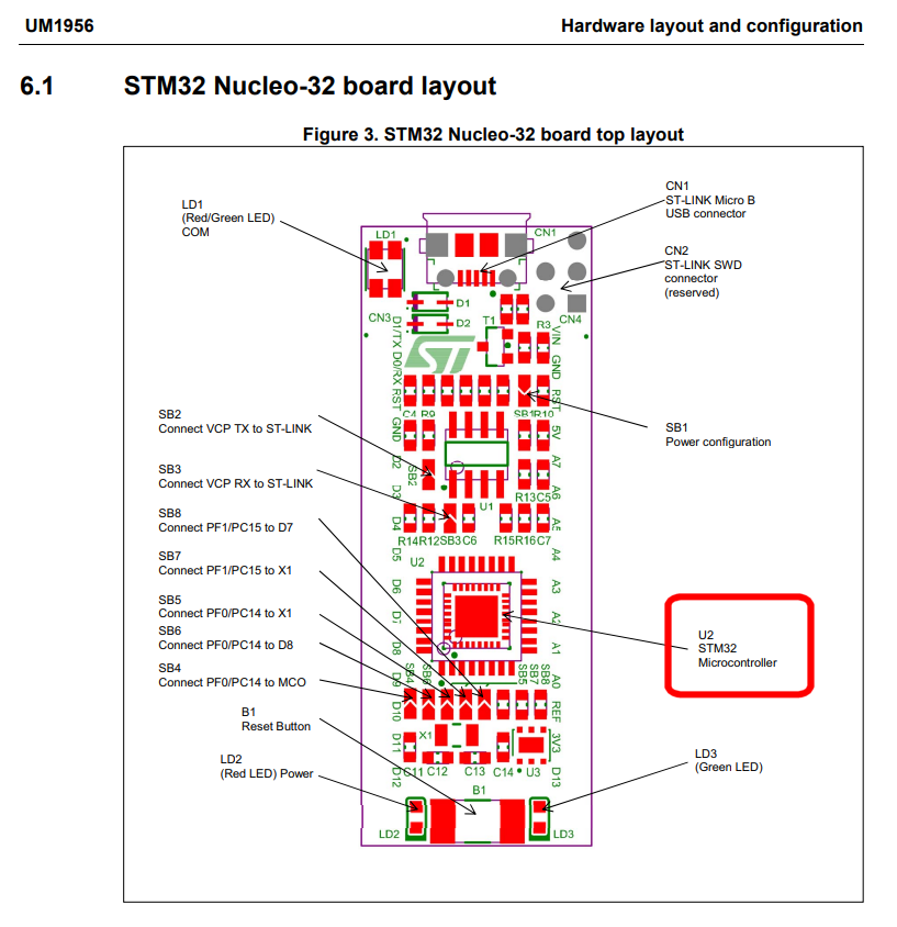 NUCLEO STM32F303K8 PA3 pin doesn't work for UART r... - STMicroelectronics Community