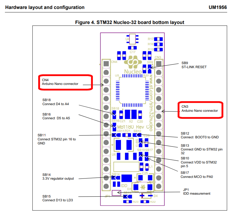 NUCLEO STM32F303K8 PA3 pin doesn't work for UART r... - STMicroelectronics Community