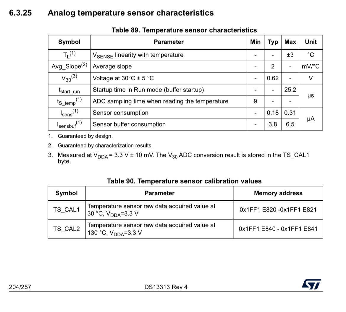 Solved: STM32H723 / 733 / 735 analog temperature sensor vs... - STMicroelectronics Community