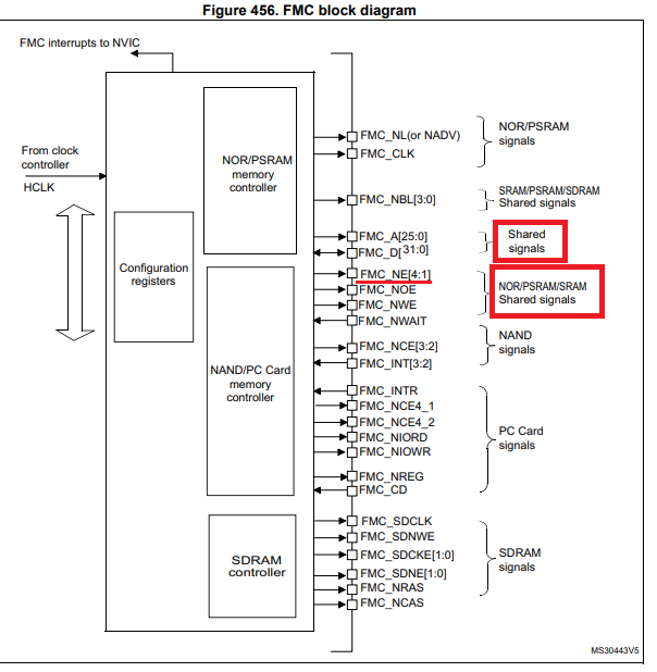 Solved: FMC memory in fmc display - STMicroelectronics Community