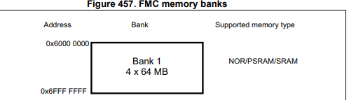 Solved: FMC memory in fmc display - STMicroelectronics Community