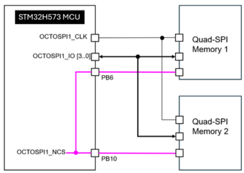 using Dual-Quad-SPI with OCTOSPI in STM32H5xx - STMicroelectronics Community
