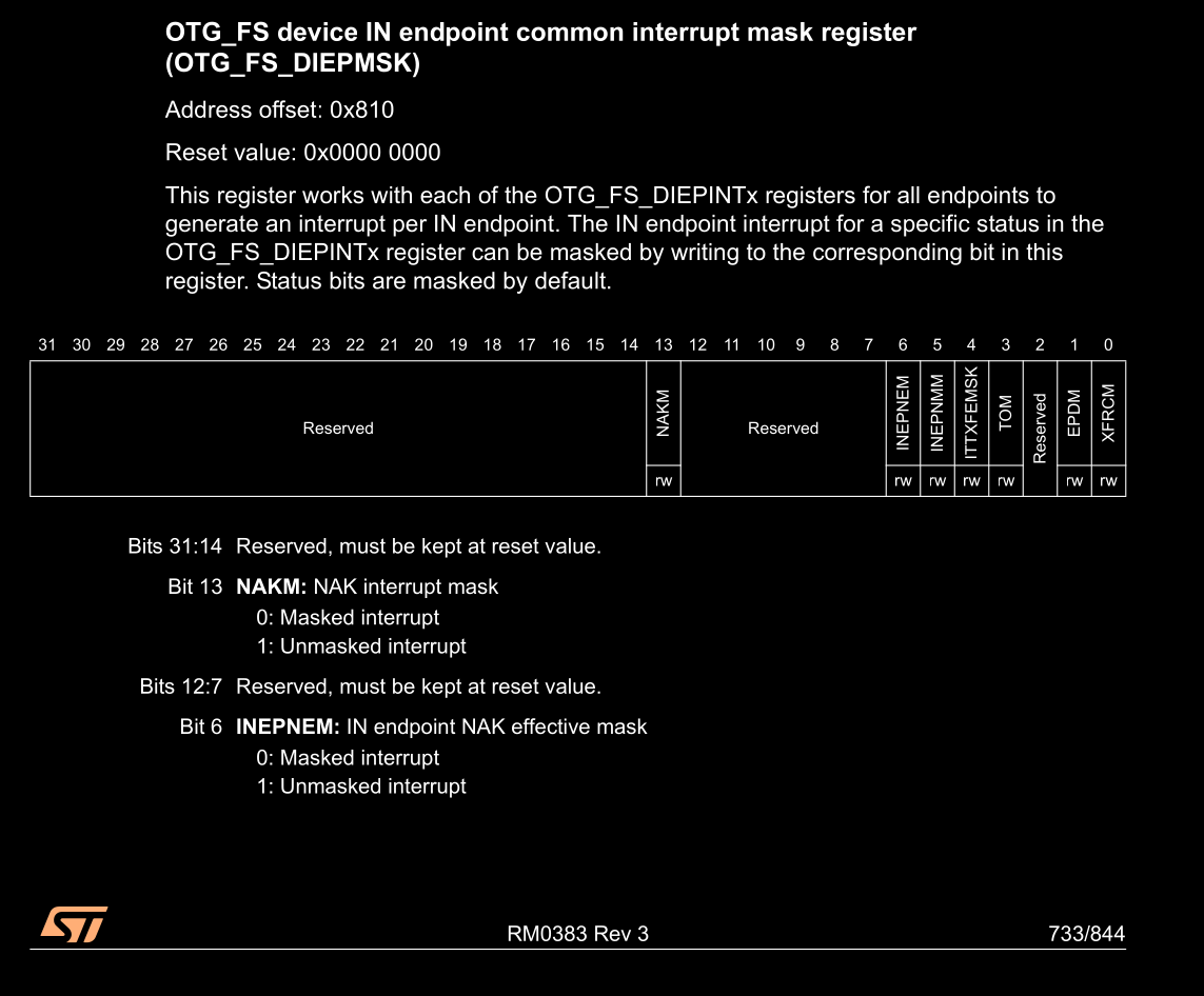 Undocumented Register Fields? - STMicroelectronics Community