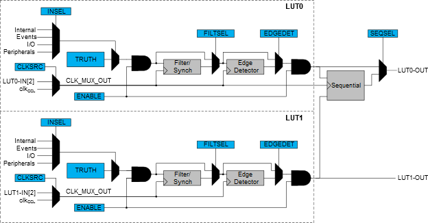 Feature request: Programmable logic - STMicroelectronics Community