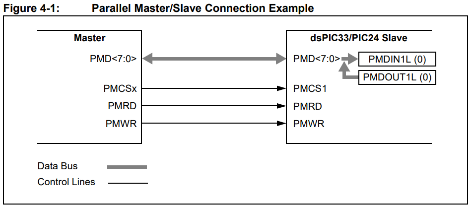 Solved: How to configure PSSI to be used as Parallel Slave... - STMicroelectronics Community