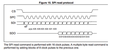 LIS2D12 - STMicroelectronics Community