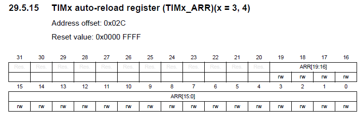 Solved Stm32g4 Tim3arr And Tim4arr Width Stmicroelectronics Community 8289