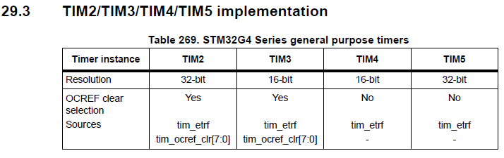 Solved Stm32g4 Tim3arr And Tim4arr Width Stmicroelectronics Community 3277