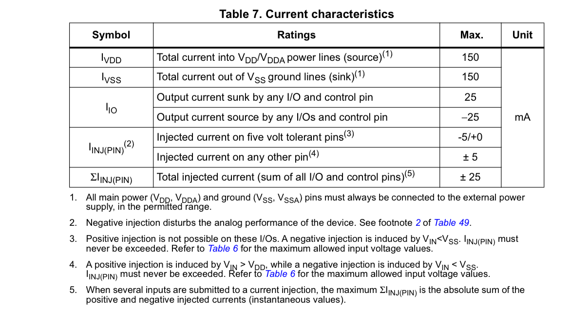 Current Value of all Input/ Output Current for STM... - STMicroelectronics Community