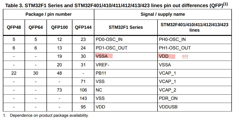Problem on replacing MCU - STMicroelectronics Community