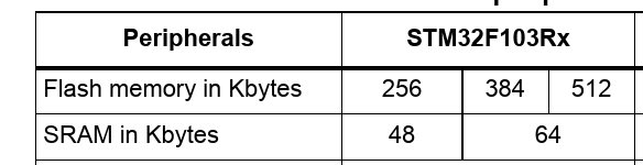 Problem on replacing MCU - STMicroelectronics Community