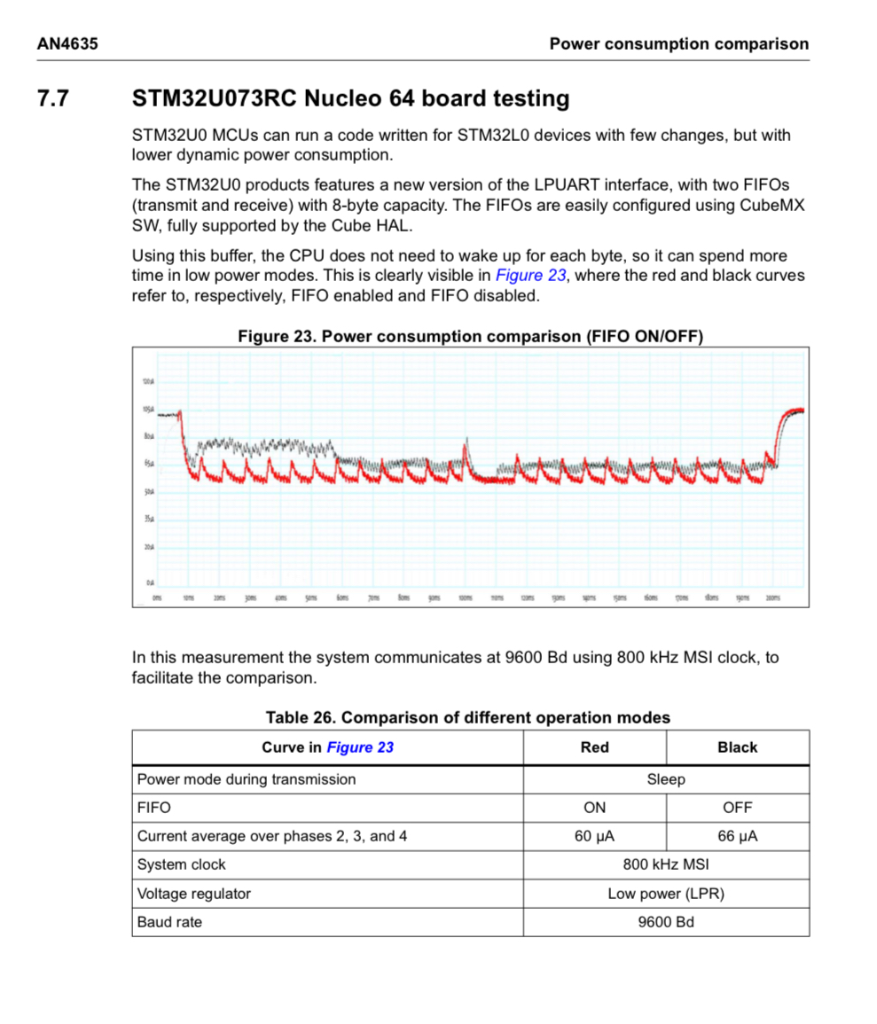 Solved: Looking for an NXP MKL03Z32VFK4 alternative with g... - STMicroelectronics Community
