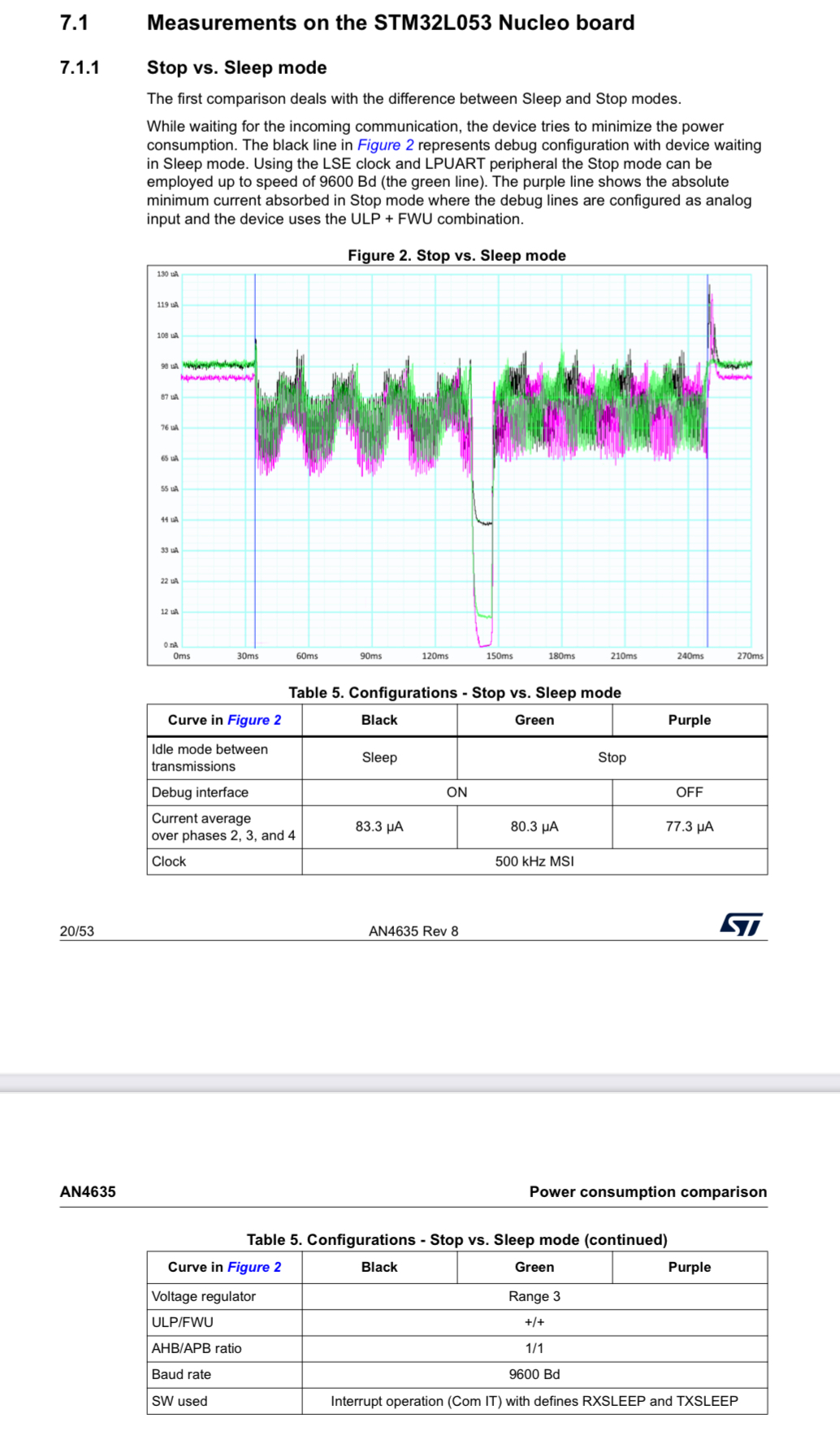 Solved: Looking for an NXP MKL03Z32VFK4 alternative with g... - STMicroelectronics Community