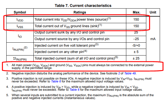 Current Value Of All Input Output Current For Stm Stmicroelectronics Community