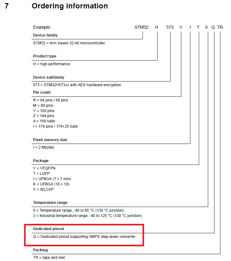 Solved Stm32h573vitxq Rmii Interface Stmicroelectronics Community