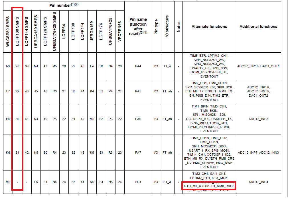Solved: STM32H573VITxQ RMII interface - STMicroelectronics Community