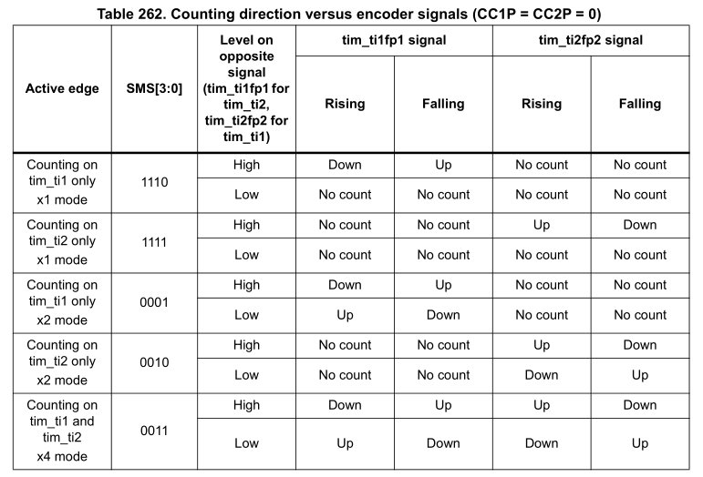 Incremental encoder HAL_TIM_IC_CaptureCallback doe ...
