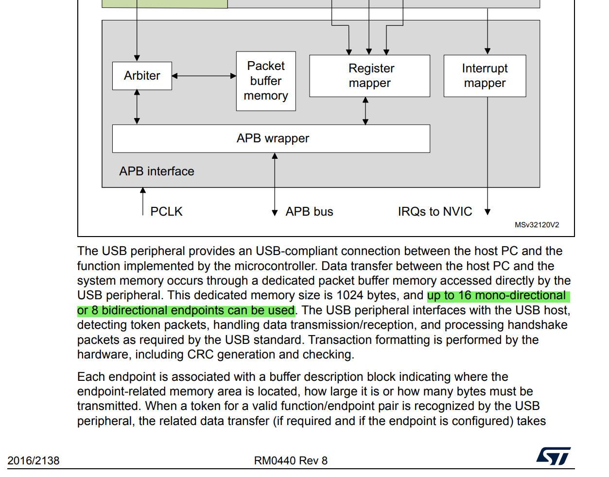 Solved Can Usb Endpoints Be Shared Between Interface Desc Stmicroelectronics Community