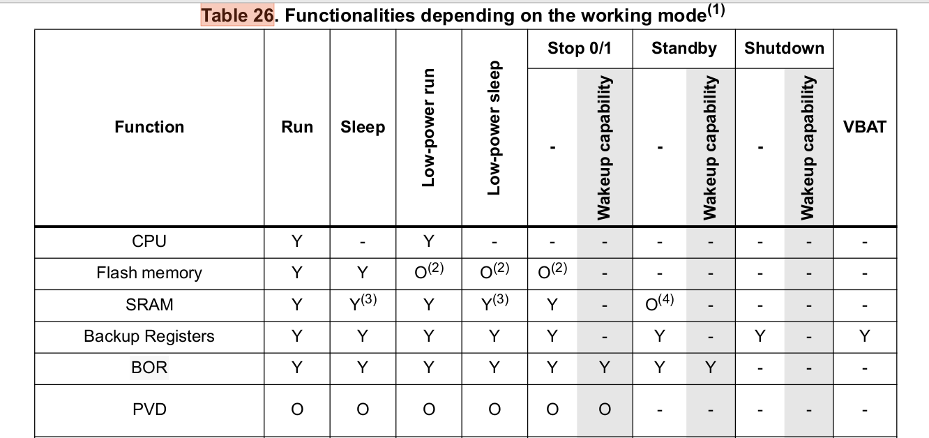 Solved: Clarification on Reset Behavior When Exiting SHUTD... - STMicroelectronics Community