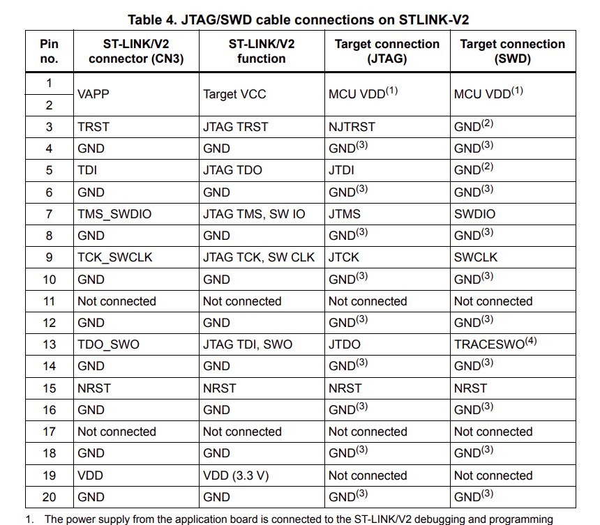Solved: JTAG connections for STM32G474 controller - STMicroelectronics Community