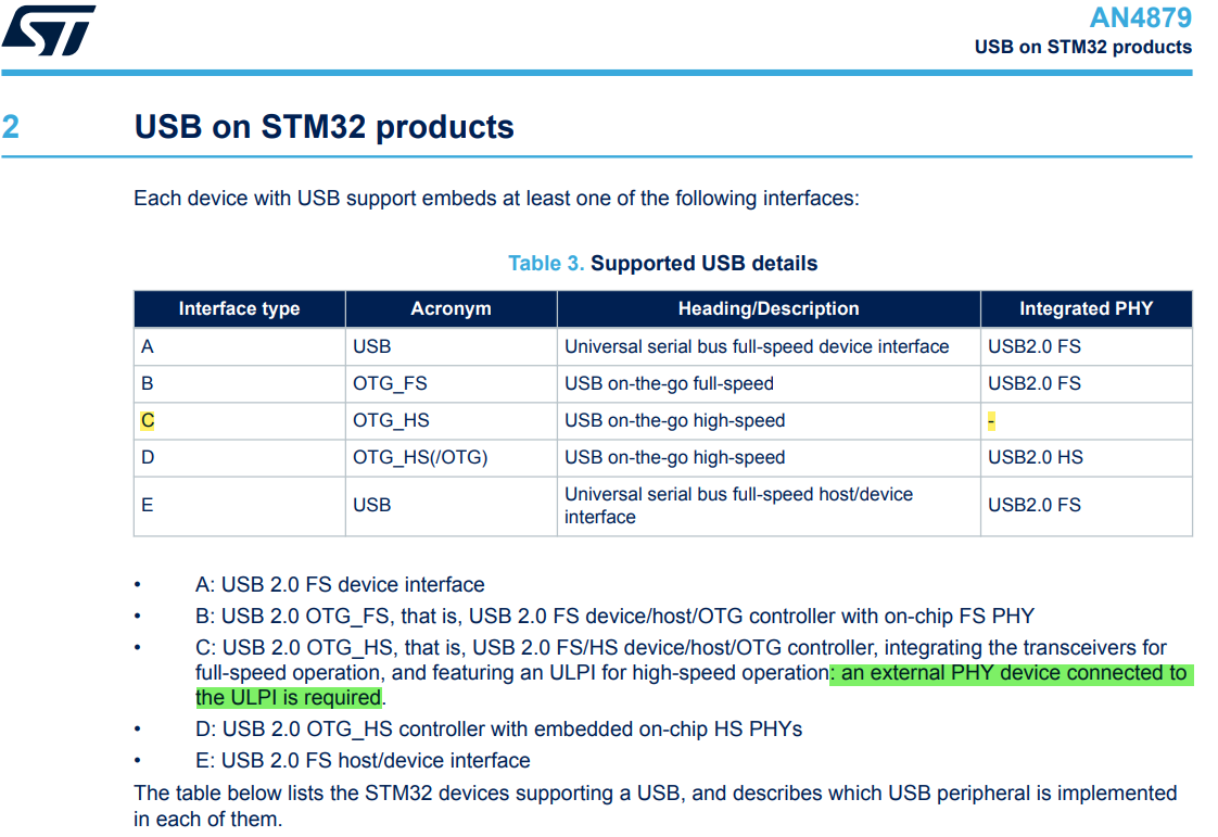 Solved Stm32 Hardware Implementation Usb Host Vs Device Stmicroelectronics Community