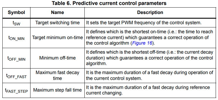 L6482 current control parameters - STMicroelectronics Community