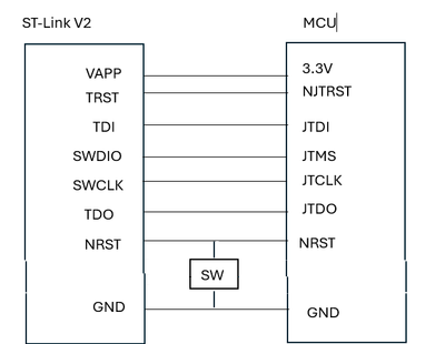 Solved: JTAG connections for STM32G474 controller - STMicroelectronics Community