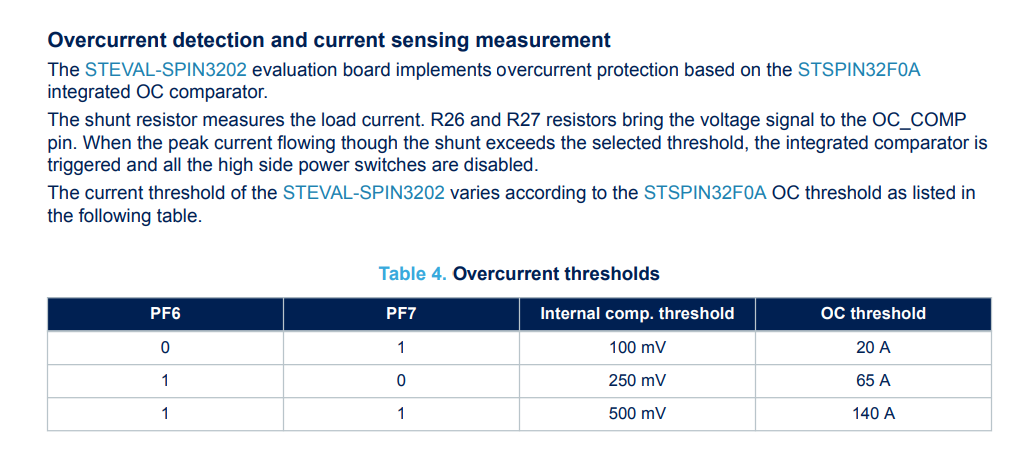 Solved: How to modify the over current protection threshol... - STMicroelectronics Community