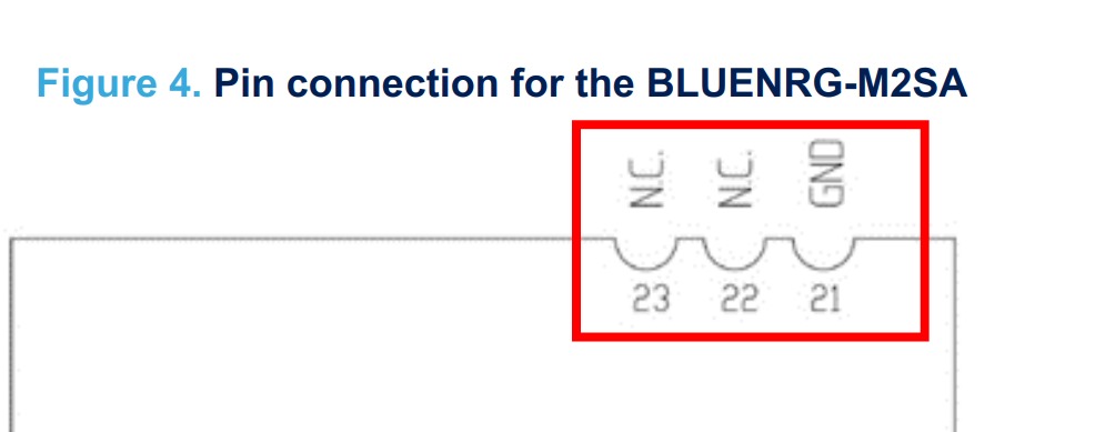 Bluenrg M2sa Same Pins Different Functions Stmicroelectronics Community 