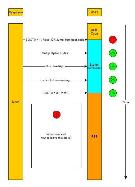 Solved: STiRoT Provisioning of STM32H573 over SPI - STMicroelectronics ...