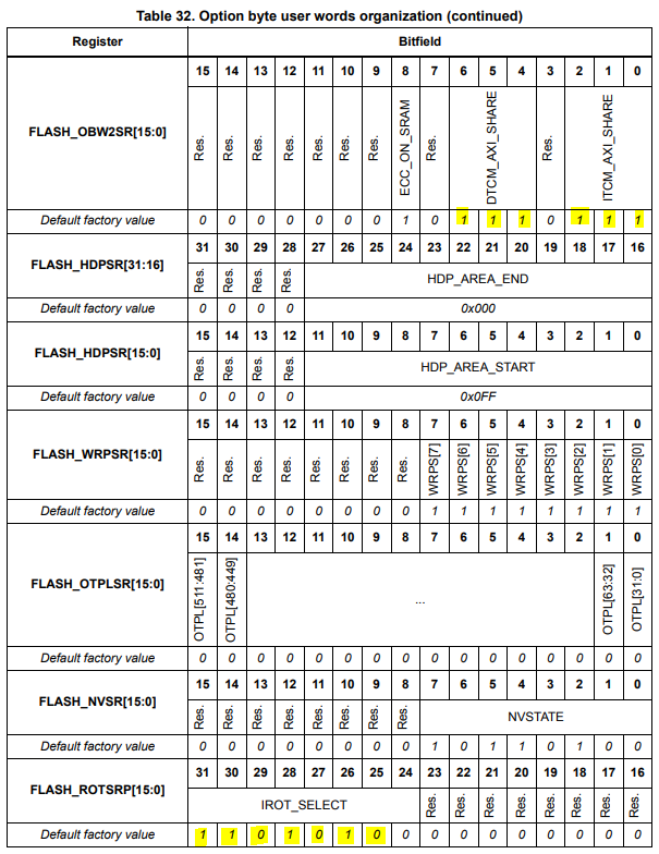 STM32 MCU reference manuals: Expected preliminary ...