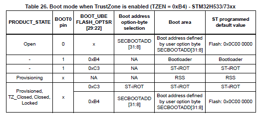 Solved: STiRoT Provisioning of STM32H573 over SPI - STMicroelectronics Community