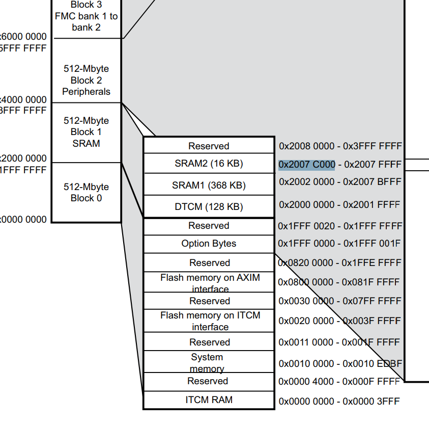 Solved: MQTT pbuf_free: p->ref > 0 error - STMicroelectronics Community