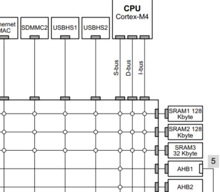 Solved: Performance of CM4 core of STM32H745 vs the CM4 of... - STMicroelectronics Community
