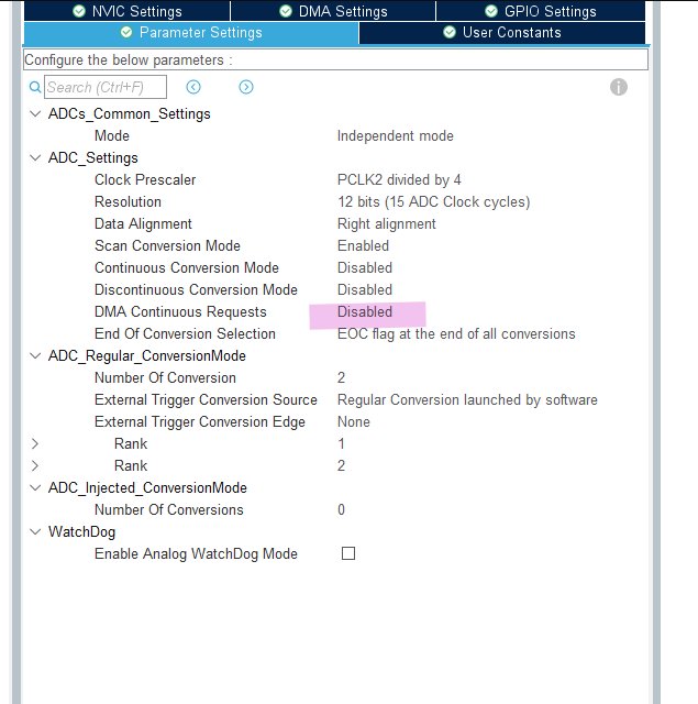 Solved Adc And Dma Dma Not Updated After First Read Stmicroelectronics Community 