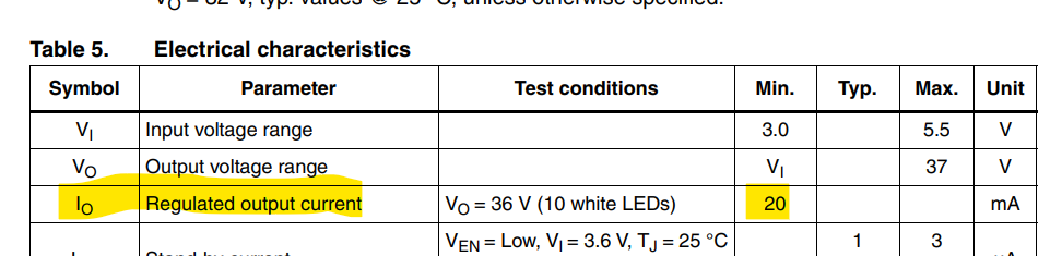 Solved: What's the maximum output current of STLD40D? - STMicroelectronics Community