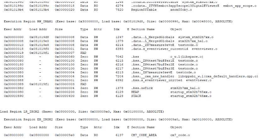 Solved: Performance of CM4 core of STM32H745 vs the CM4 of... - STMicroelectronics Community
