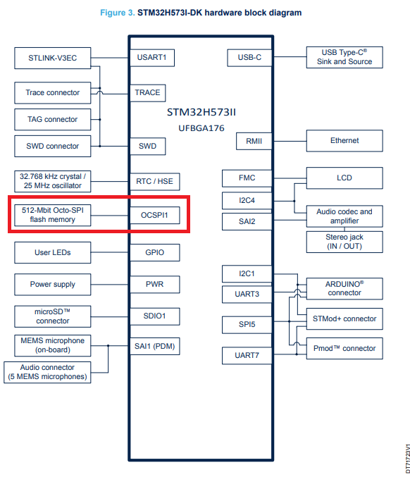 Solved Project Migration To Stm Stmicroelectronics Community
