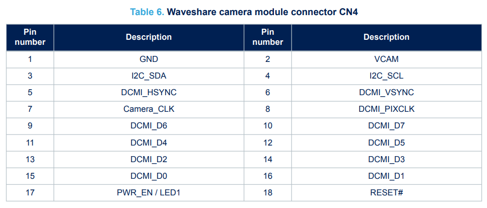Issues With Nucleo Stm32 H7a3zi Q And Dcmi With Ov Stmicroelectronics Community 