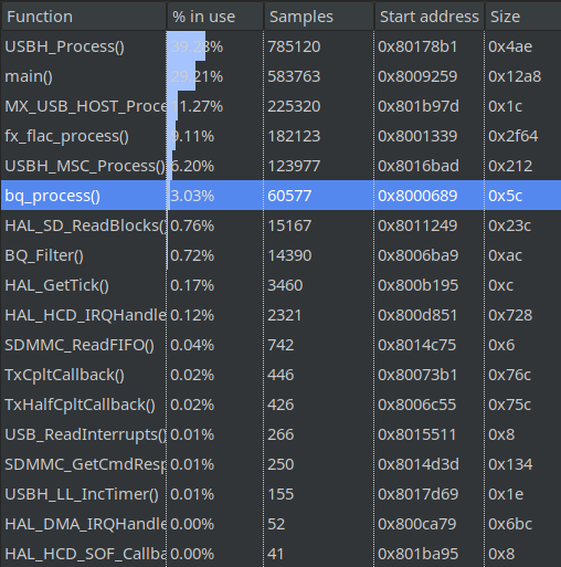 Debug Protocols Comparison And Choice Stmicroelectronics Community