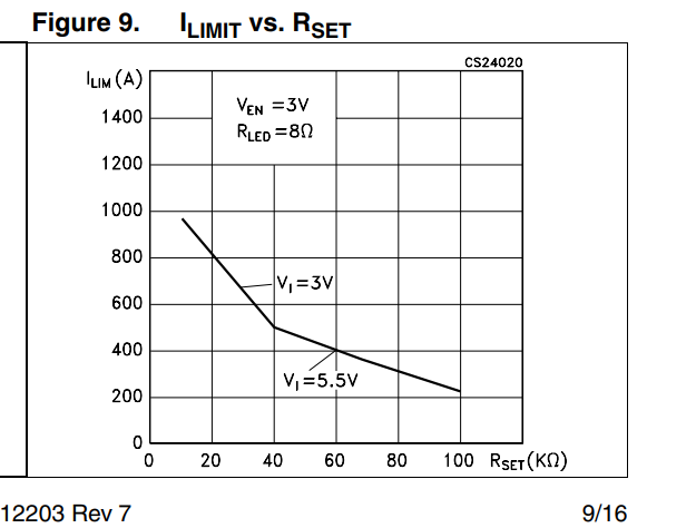 Solved: What's the maximum output current of STLD40D? - STMicroelectronics Community