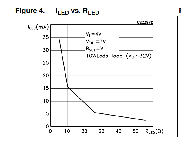 Solved: What's the maximum output current of STLD40D? - STMicroelectronics Community